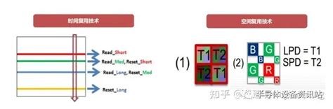 一文读懂CMOS图像传感器 电子发烧友网