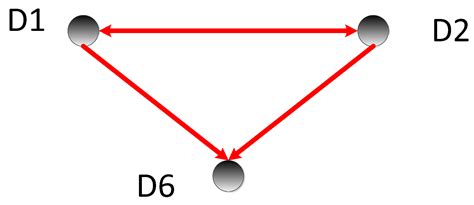 Sensors Free Full Text Multi Sensor Fault Diagnosis Based On Time Series In An Intelligent