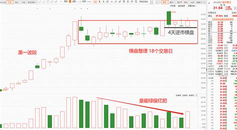 主线机会工业母机里的海天精工和华中数控值得看一下 辨主线，跟主力。来干票大的，伙计！本篇关键词：工业母机 ，海天精工sh601882