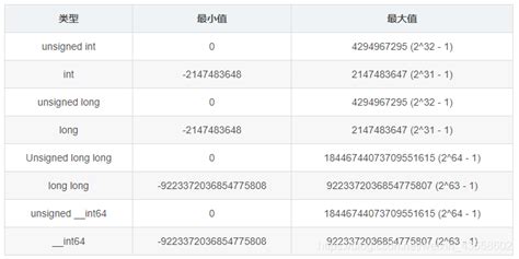 C C Int Long Long Long Int Min Int Max Long Long Int Max Csdn博客