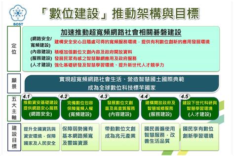 錯過這次新護國神山恐淪醫療代工台灣需要怎樣的醫療AI軟體建設 未來城市天下 進步城市的新想像