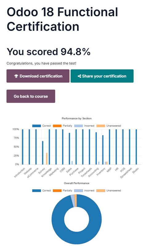 Odoo 18 Functional Certification Preparation Guideline Softeko