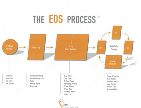 The EOS Basics Seeligs
