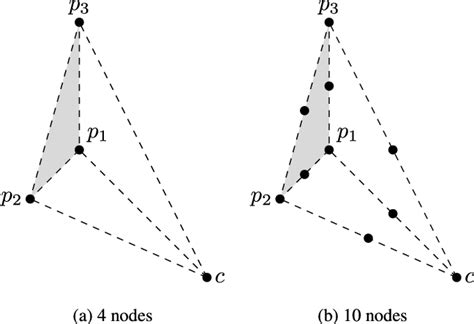 A Linear Tetrahedral Element Matching The Four Vertices Of The