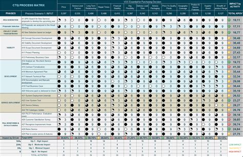Ctq Matrix Own Development Download Scientific Diagram
