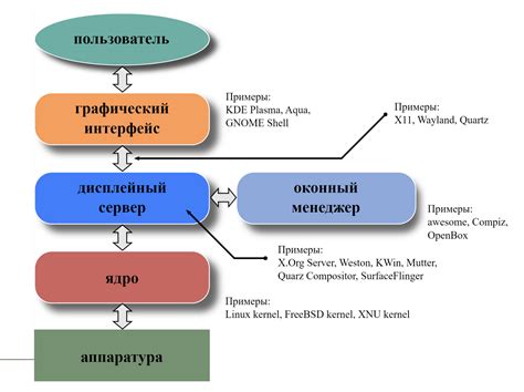 Api что это простыми словами 8 примеров
