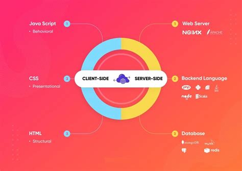 Top 10 Web Development Frameworks For 2023২০২৩ সালের জন্য সেরা ১০টি