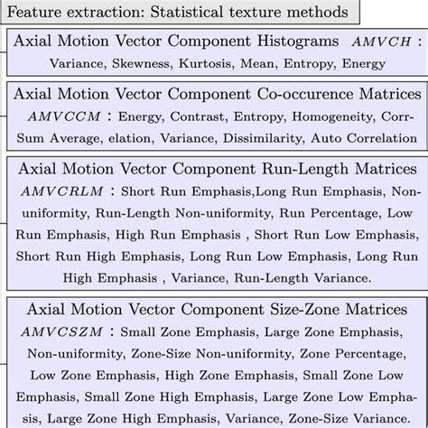 The Different Statistical Features Download Scientific Diagram
