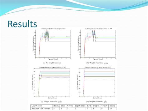 Ppt Shape Classification Using Zernike Moments Powerpoint