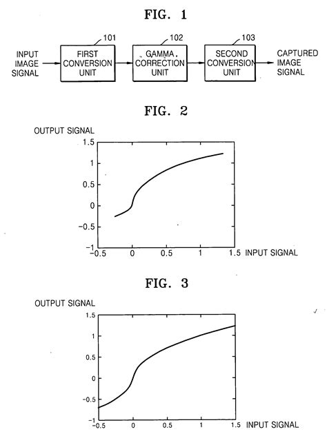 image capture device and method and recording medium storing program