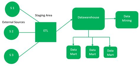 Current Analytical Architecture Analytics Architecture Refers To The