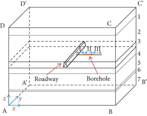 Numerical Calculation Model A Spatial Schematic Map B Grid Schematic Download