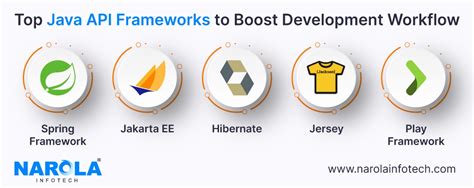 What Is Java Api Importance Types And Frameworks