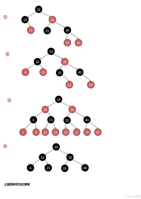 【c进阶】红黑树的介绍及实现