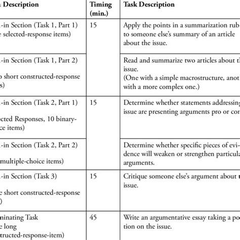 A Resume With Bullet Points Formatting 4 Download Scientific Diagram