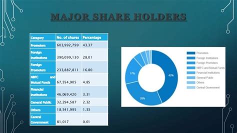 Hcl Technology Ppt Overview