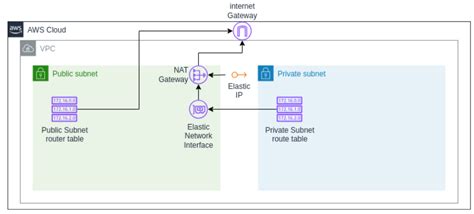 Deploying An Open Source Vector Database On AWS Part 2 Cevo