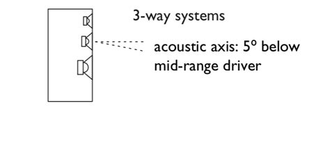 Creating Convolution Files For Roon In The New Room Eq Wizard Rew