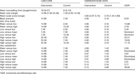 Cost Consequence Model Download Table