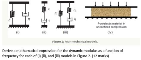 E E E η Poroelastic Material In Unconfined