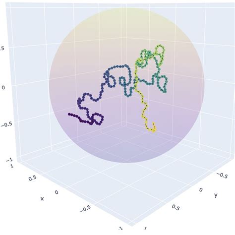 Output Sample Pair For The Synthetic Random Walk Structure Heuristic Download Scientific