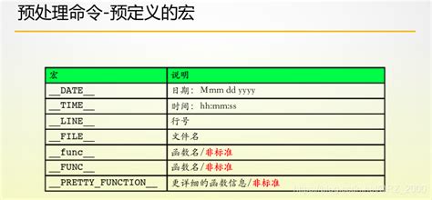 C语言程序从编写到运行历经的几个阶段c语言程序的编写和运行步骤是什么 Csdn博客