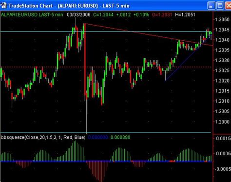 Bollinger Bands Width Indicator Indices General Mql5 Programming
