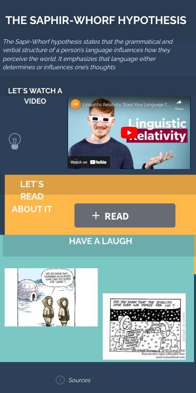 The Saphir Whorf Hypothesis Genially