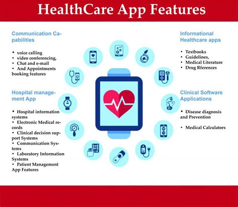 sarran haider on linkedin healthcareapps patientcare digitalhealth