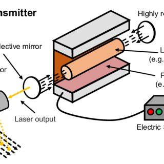 PDF Airborne LiDAR Intensity Banding Cause And Solution