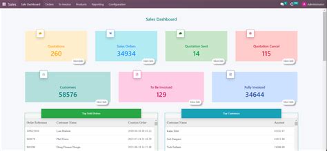 Zack Electronics Digital Transformation Journey With Odoo