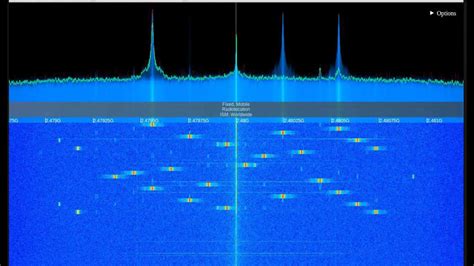 Frequency Hopping Spread Spectrum Network Encyclopedia