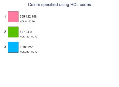 Palettes Color Palettes Symbol Palettes And Line Pattern Palettes For Stata Graphs
