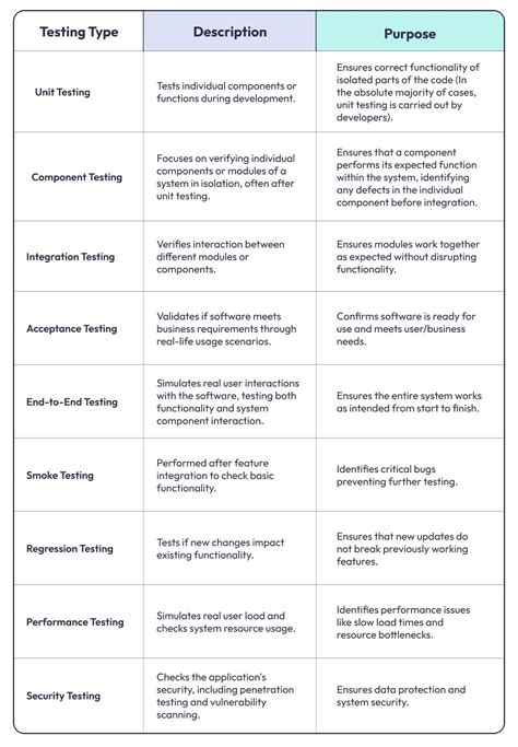 Manual Vs Automated Software Testing