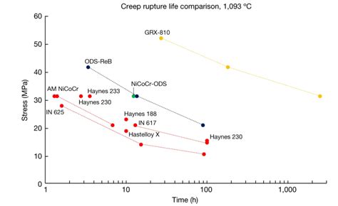 L Nature Nasa Grx