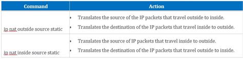 networklearner ip nat inside source vs ip nat outside source