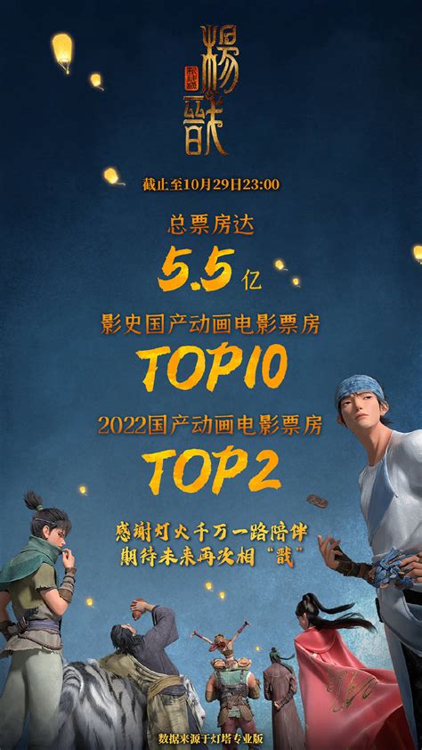《新神榜：杨戬》最终票房55亿，成2022动画电影票房亚军图片专业版灯塔