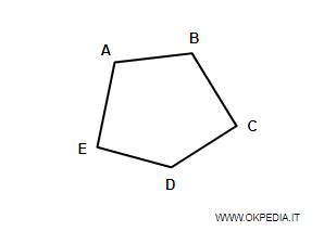Linea Poligonale Spezzata Chiusa O Aperta Intrecciata Okpedia