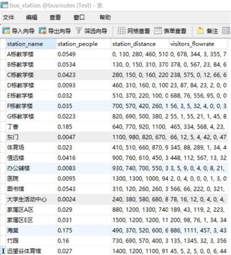 校园公交车管理系统设计 库妍 博客园