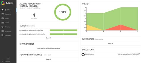 Allure Report Docs Setting Up Junit 5 With Github Actions