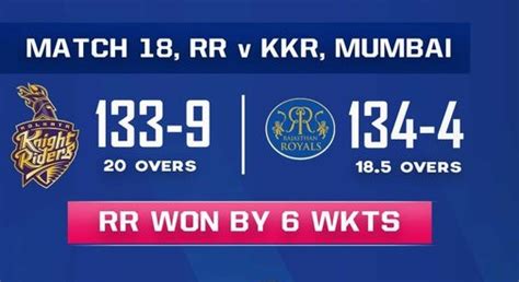 Rajasthan Royals Vs Kolkata Knight Riders 24 April Mumbai Match Report