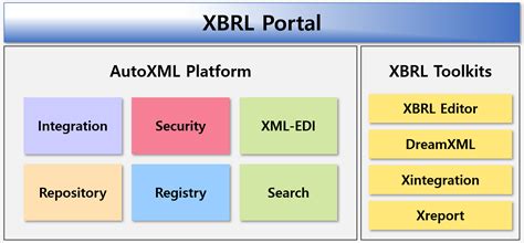 3ksoftware Open The Future With Xml Technology And Create New It Value