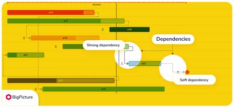 Gantt Chart Software Best Project Planning Tools
