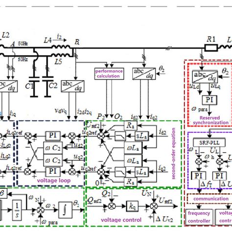 comparison between aci control and vsg control 2 2 improved adaptive