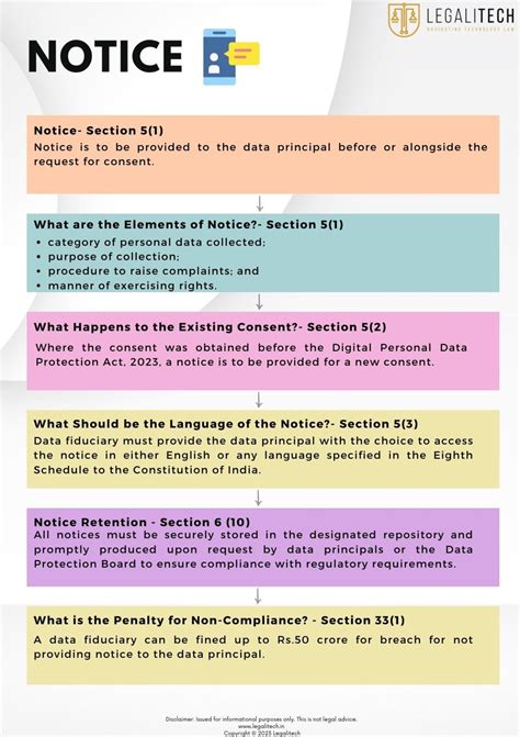 Dataprivacy Notice Dpdpa India Dataprotection Legalitech