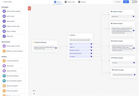 Outbound Bots Explained Gist Help Center