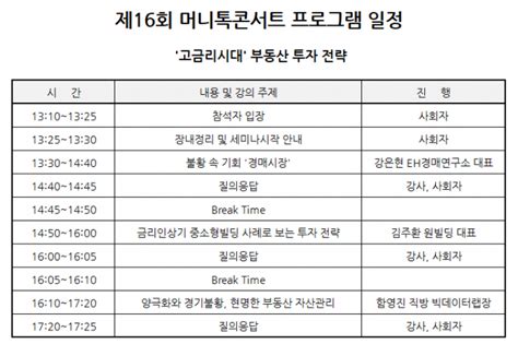 알림 고금리시대 부동산 투자전략 어떻게 세워야 할까 Daum 부동산