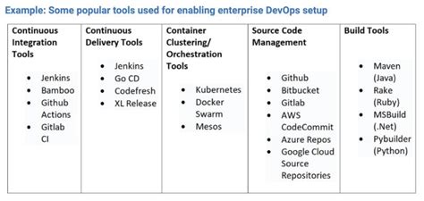 Kodekloud On Linkedin Devops