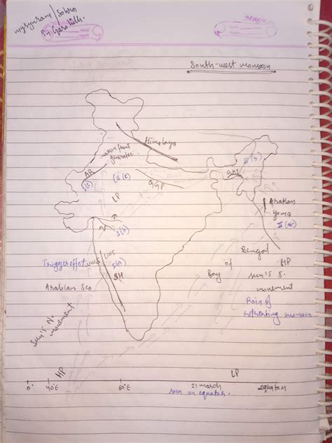 Handwritten Notes Of Climate Class 11th Geography