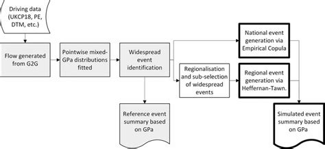 Pipeline Of Work Bold Outlines Indicate The Present Work Grey Boxes